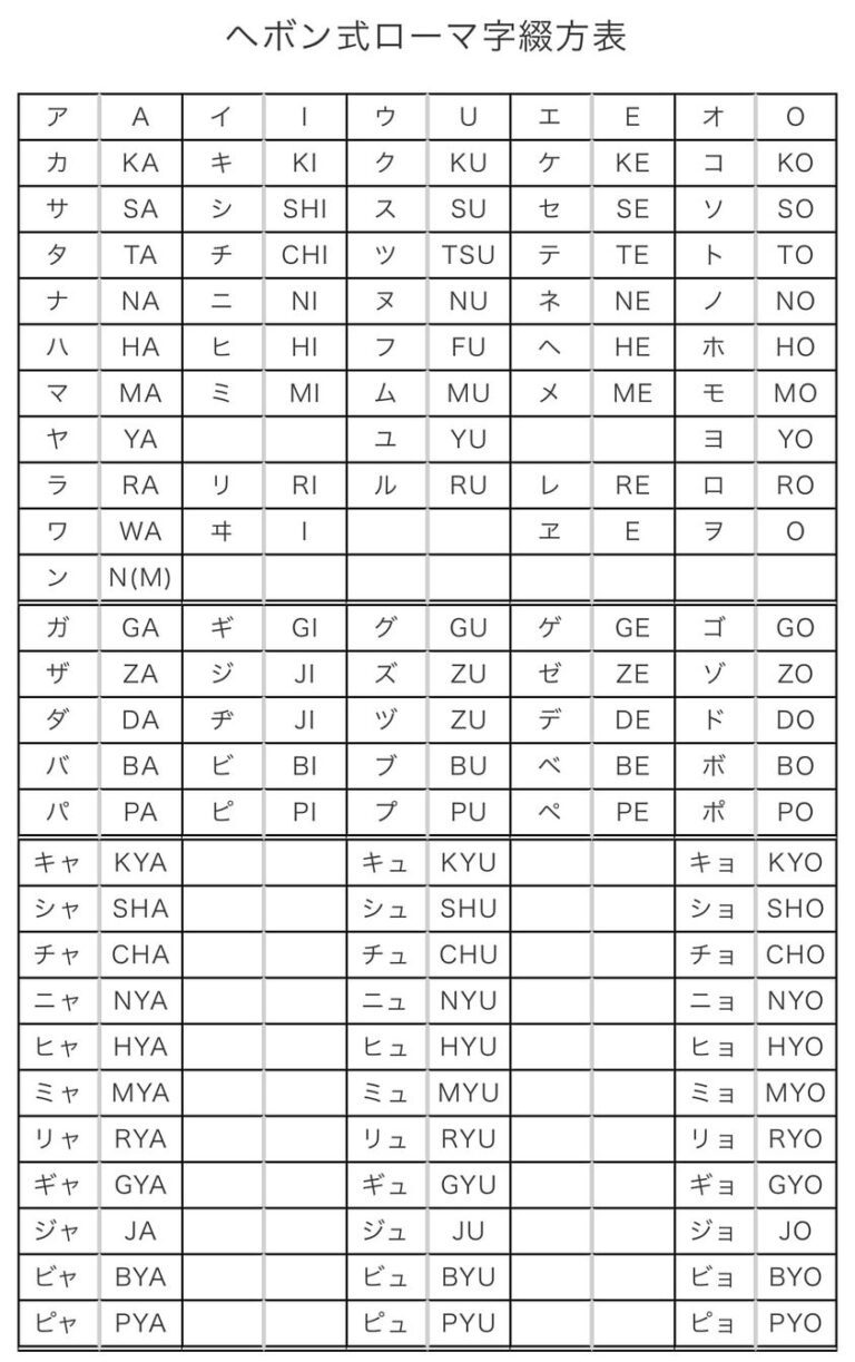 Japanese Study Course - Study Japanese with Ms. Lady JJ